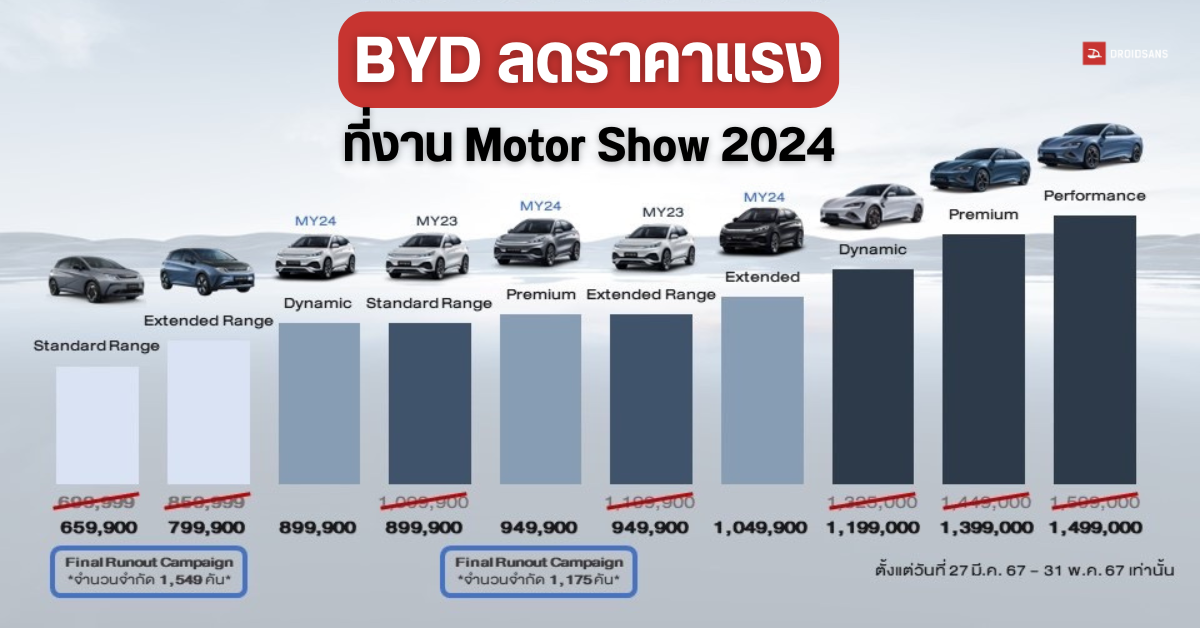 BYD จัดแคมเปญปรับลดราคารถยนต์ไฟฟ้า BYD ATTO 3, BYD Dolphin และ BYD SEAL ในงาน Motor Show 2024 ...