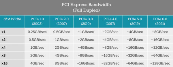 ช่อง PCIe คืออะไร นอกจากใส่การ์ดจอแล้วยังใส่อย่างอื่นได้หรือไม่ ใส่อะไรได้อีกบ้าง | DroidSans