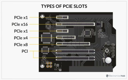 ช่อง PCIe คืออะไร นอกจากใส่การ์ดจอแล้วยังใส่อย่างอื่นได้หรือไม่ ใส่อะไร ...