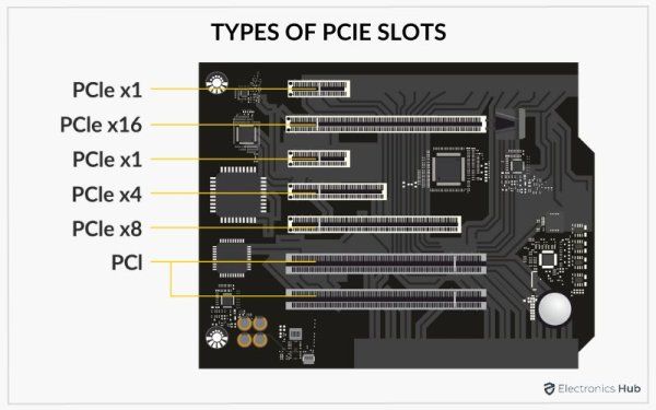 ช่อง PCIe คืออะไร นอกจากใส่การ์ดจอแล้วยังใส่อย่างอื่นได้หรือไม่ ใส่อะไรได้อีกบ้าง | DroidSans