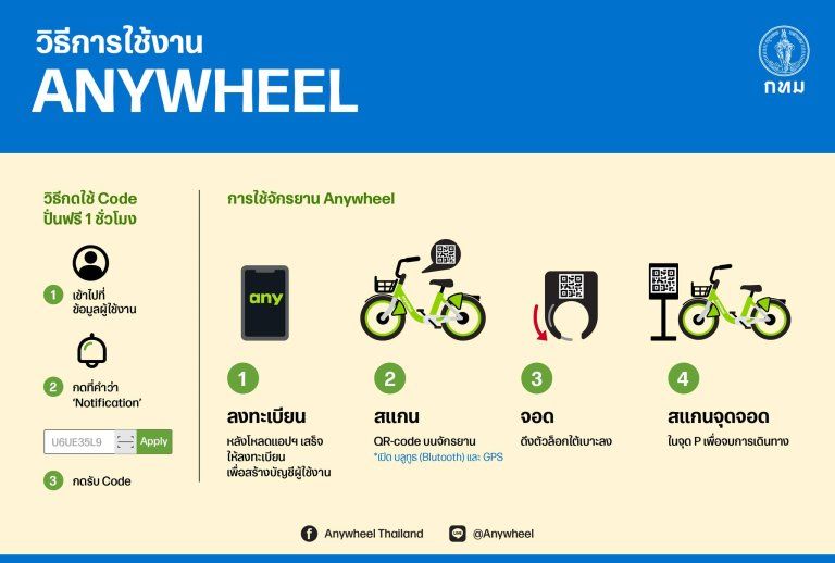 ยืมจักรยานสาธารณะในกรุงเทพฯ ผ่านแอป Anywheel, ปั่นได้ และปันปั่น ใช้ฟรี 1 ชั่วโมง/คน | DroidSans