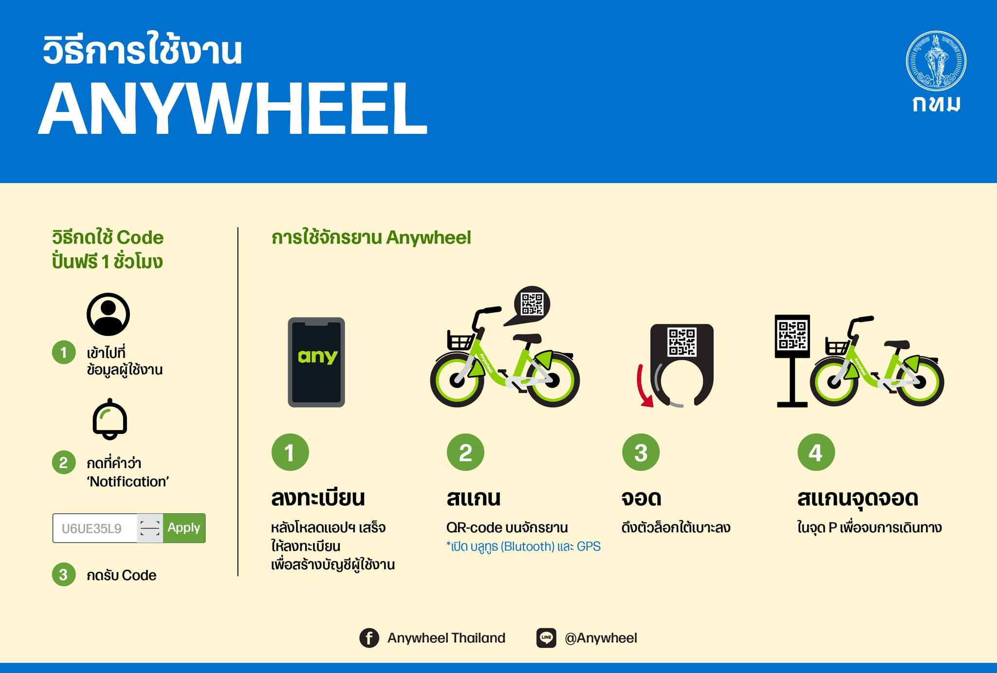 ยืมจักรยานสาธารณะในกรุงเทพฯ ผ่านแอป Anywheel, ปั่นได้ และปันปั่น ใช้ฟรี ...
