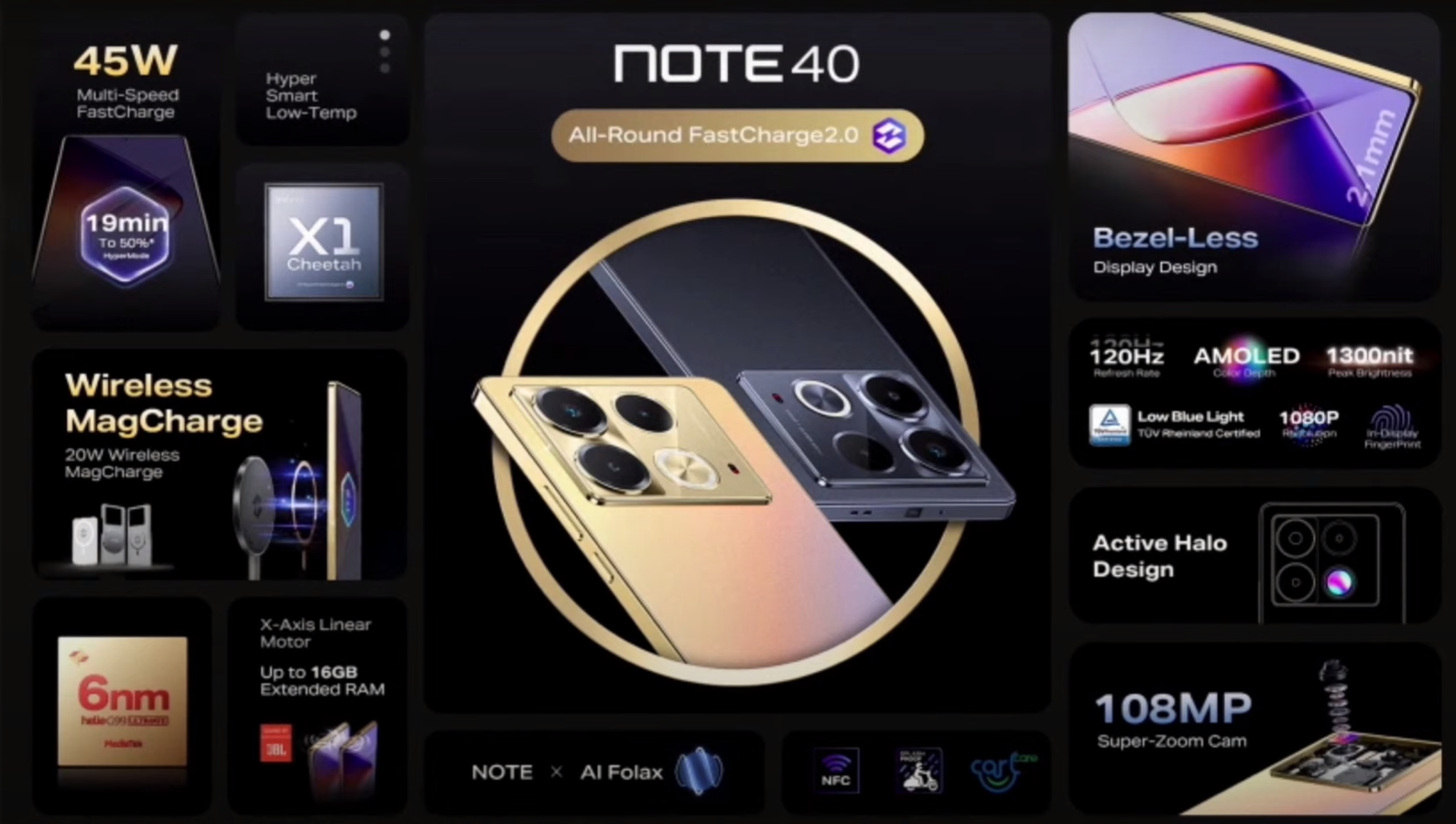 สเปค Infinix NOTE 40 / NOTE 40 Pro / NOTE 40 Pro 5G / NOTE 40 Pro+ 5G ...