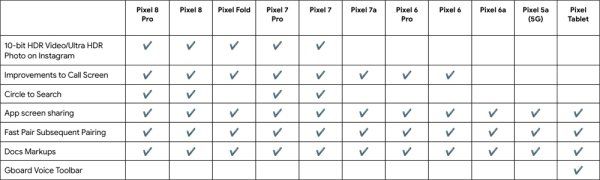 Google ออก Feature Drop เดือน มี.ค. ใช้ Pixel ถ่ายภาพ Ultra HDR และวิดีโอ HDR 10-bit ลง ...