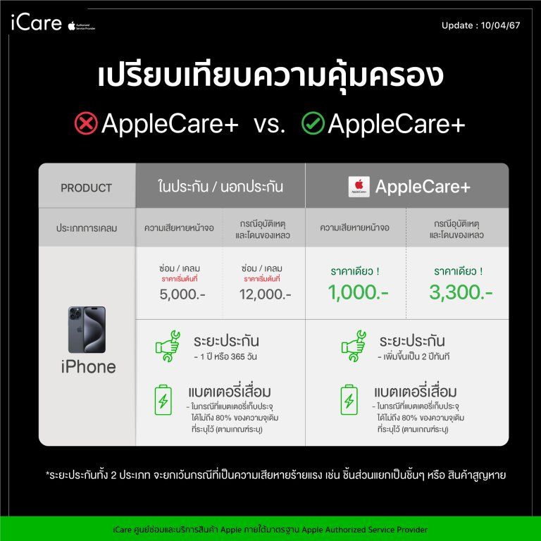 เทียบแพ็กเกจ AIS Care+ with AppleCare Services กับ Apple Care+ ก่อนซื้อ iPhone ใหม่ เจ้าไหนคุ้ม ...