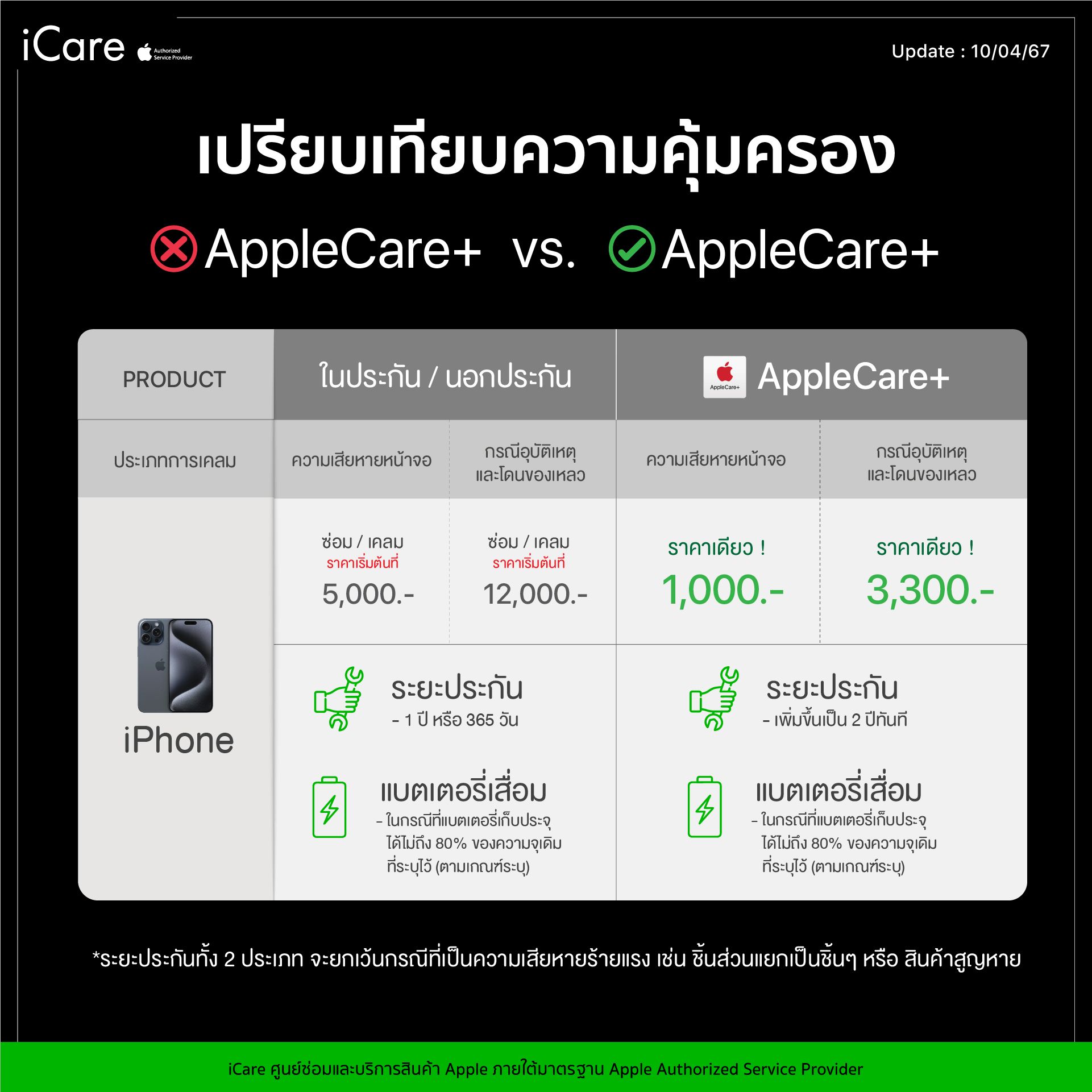 เทียบแพ็กเกจ AIS Care+ with AppleCare Services กับ Apple Care+ ก่อนซื้อ iPhone ใหม่ เจ้าไหนคุ้ม ...