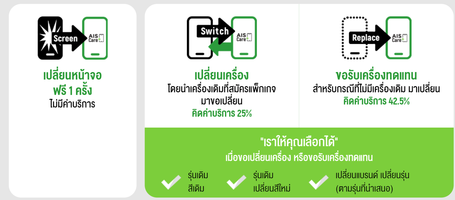 เทียบแพ็กเกจ AIS Care+ with AppleCare Services กับ Apple Care+ ก่อนซื้อ ...