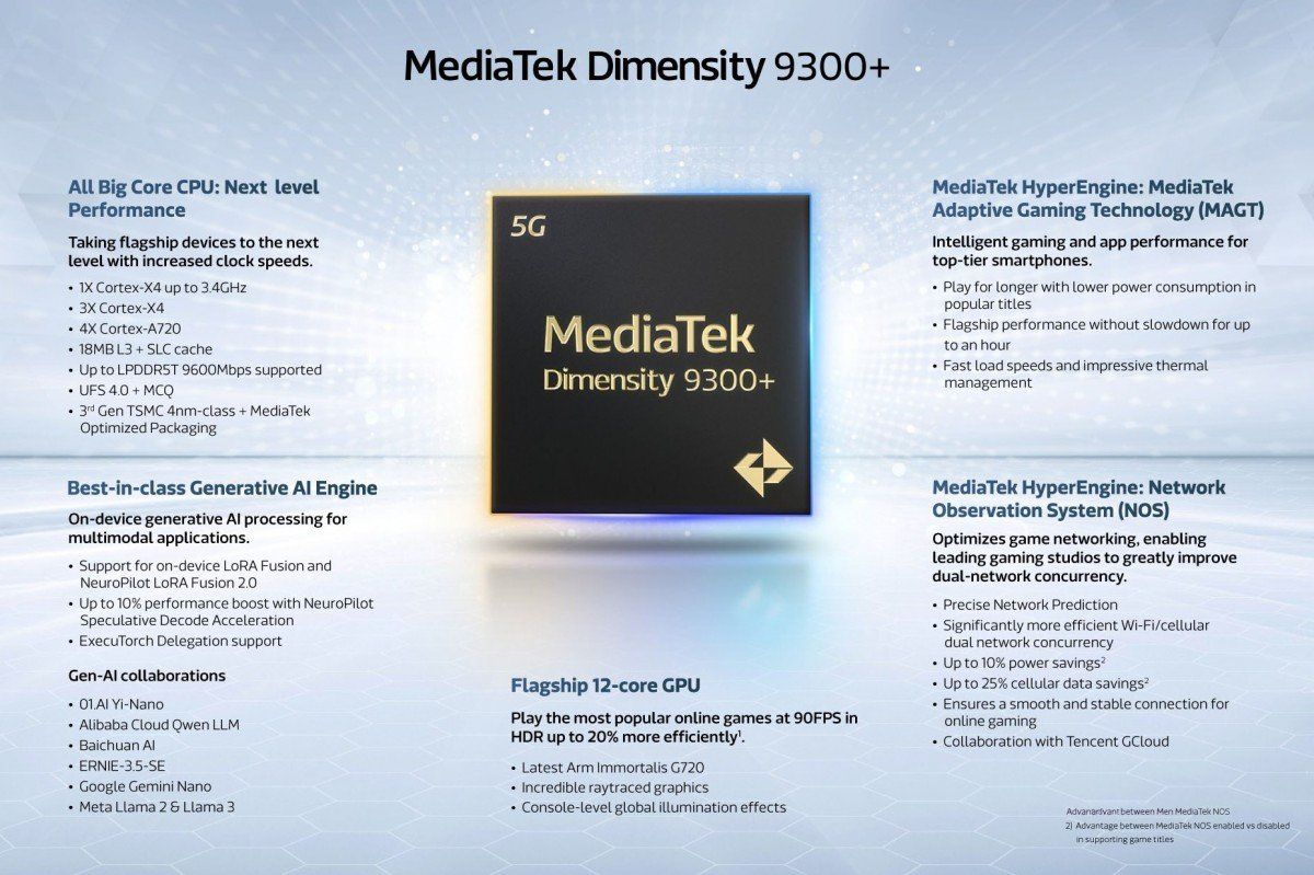 MediaTek Dimensity 9300+ ชิปเรือธงอัปเกรดเปิดตัวแล้ว แรงขึ้นนิด ๆ เน้น ...