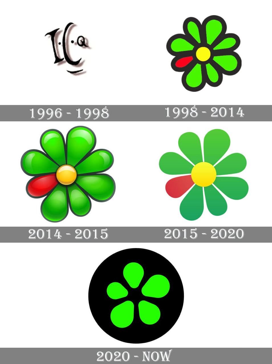 เตรียมโบกมือลา ICQ ประกาศปิดตัว 26 มิถุนายน 2024 นี้ หลังเปิดให้บริการนาน 28 ปี | DroidSans