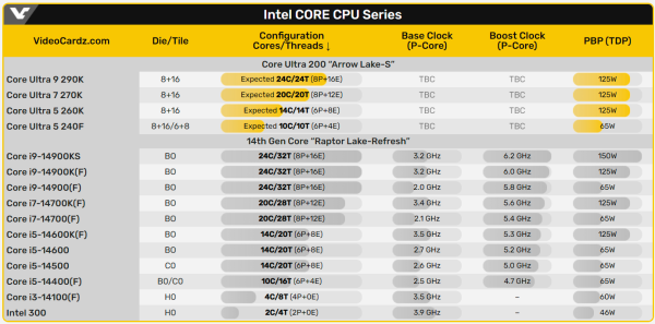 Intel เตรียมเปลี่ยนชื่อซีพียูบนเดสก์ท็อปใหม่เป็น Core Ultra แทน Core i ...