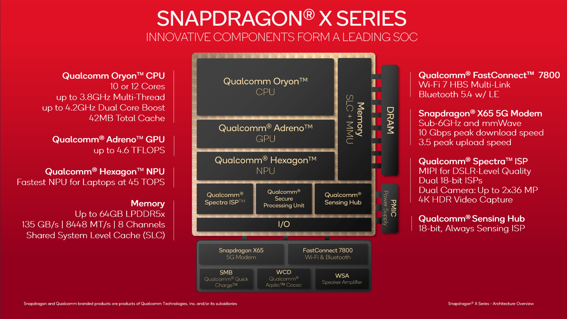 เทียบ NPU บนชิป Snapdragon X Elite - X Plus / Apple M3 / Intel Core ...