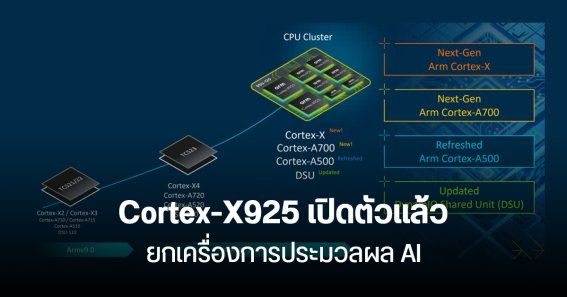 Arm เปิดตัวซีพียู Cortex-X925, A725, A520 แรงกว่าเดิม 36% ประมวลผล AI ดีขึ้น 46% ใช้กับมือถือ ...