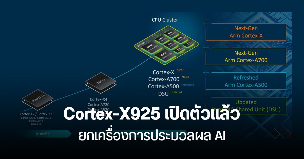 Arm เปิดตัวซีพียู Cortex-X925, A725, A520 แรงกว่าเดิม 36% ประมวลผล AI ...