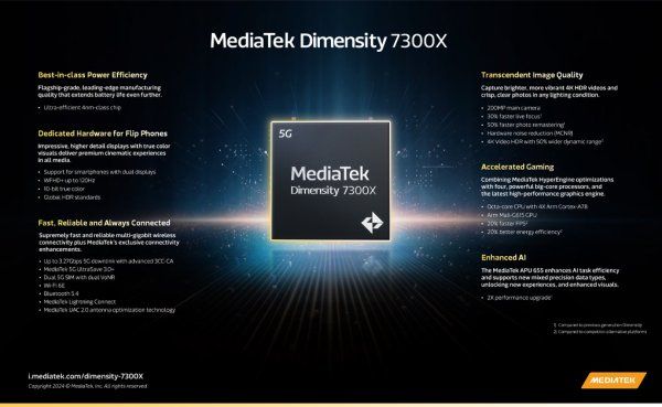 เปิดตัว MediaTek Dimensity 7300 และ Dimensity 7300X ชิปรุ่นแรกที่ออกแบบ ...