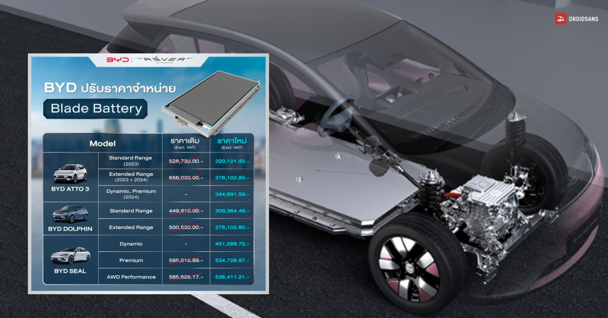 BYD ปรับราคาแบตเตอรี่รถยนต์ไฟฟ้าใหม่ ลดสูงสุด 3 แสนบาท Atto 3,New Atto 3 (2024), Dolphin และ ...