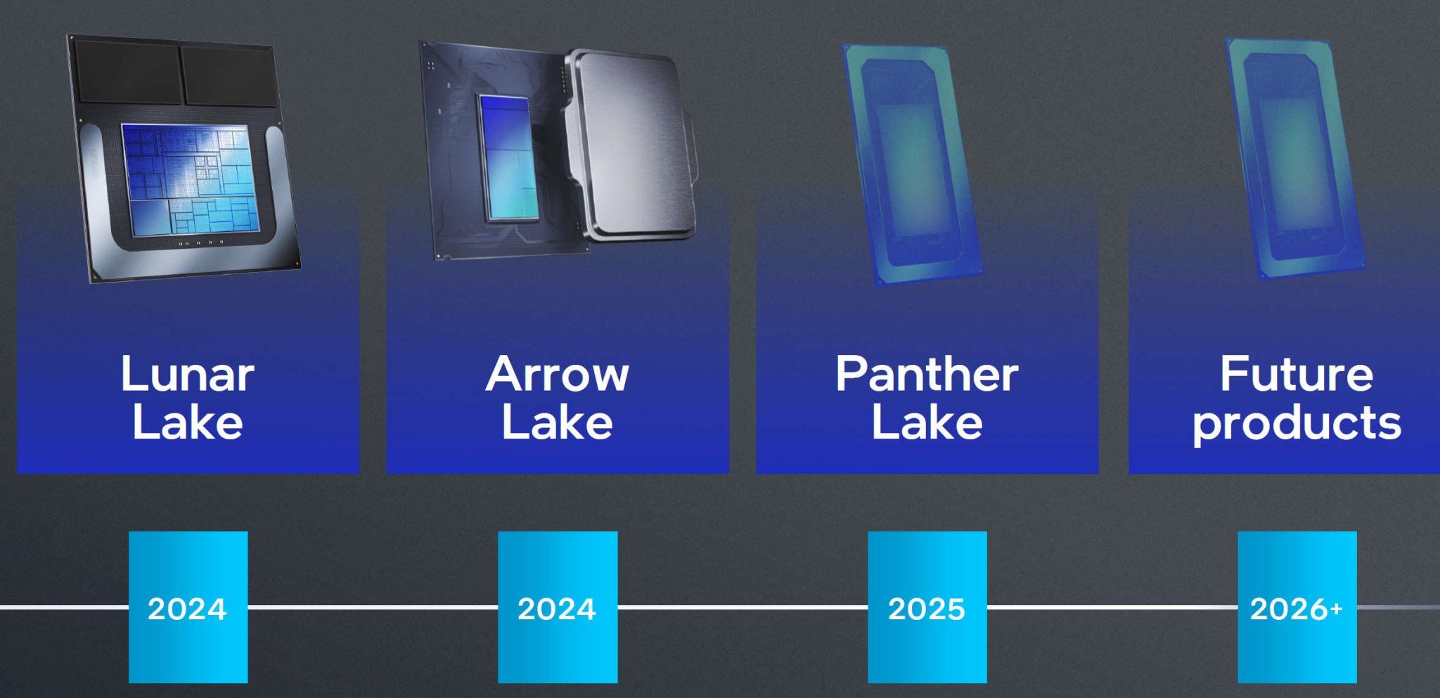 Intel เผยซีพียู Core Ultra 300 (Panther Lake)จะเปิดตัวปลายปี 2025 ใช้ ...