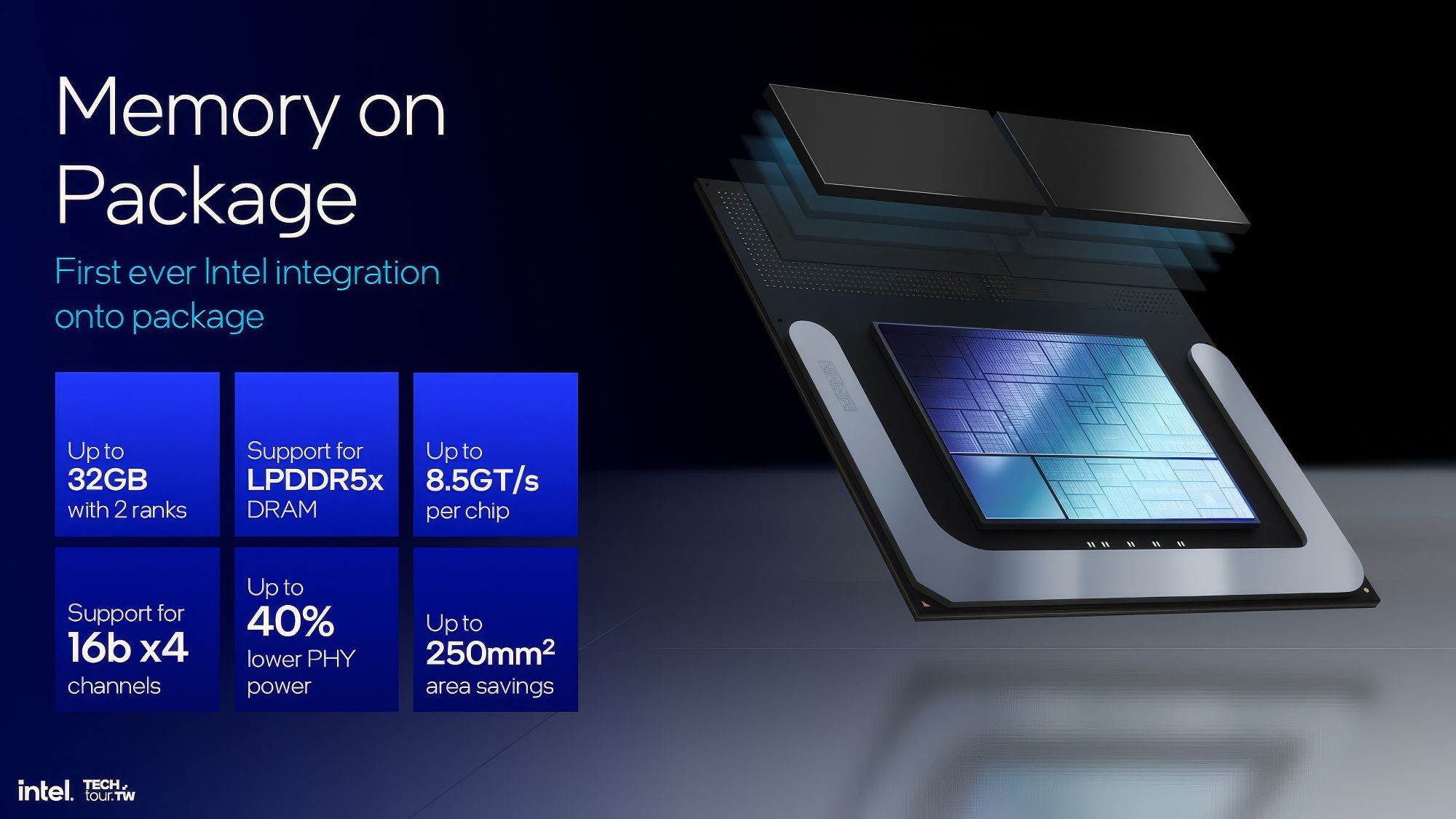 Intel เปิดตัวซีพียูโน้ตบุ๊ก Lunar Lake ประหยัดไฟขึ้น 40% iGPU แรงขึ้น 1 ...
