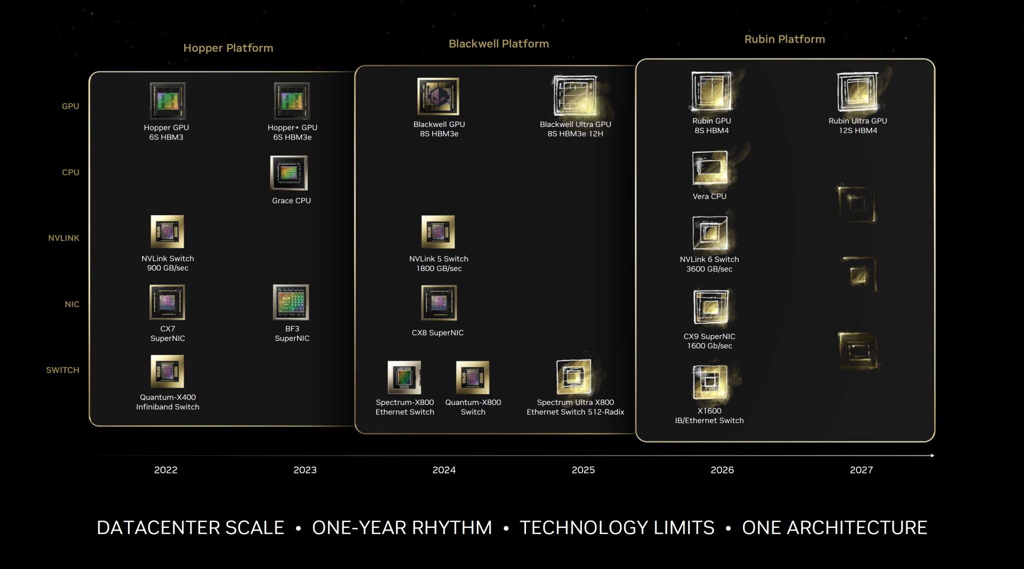 NVIDIA ขึ้นแท่นอันดับหนึ่ง บริษัทที่มีมูลค่าสูงที่สุดของโลกแล้ว แซง ...