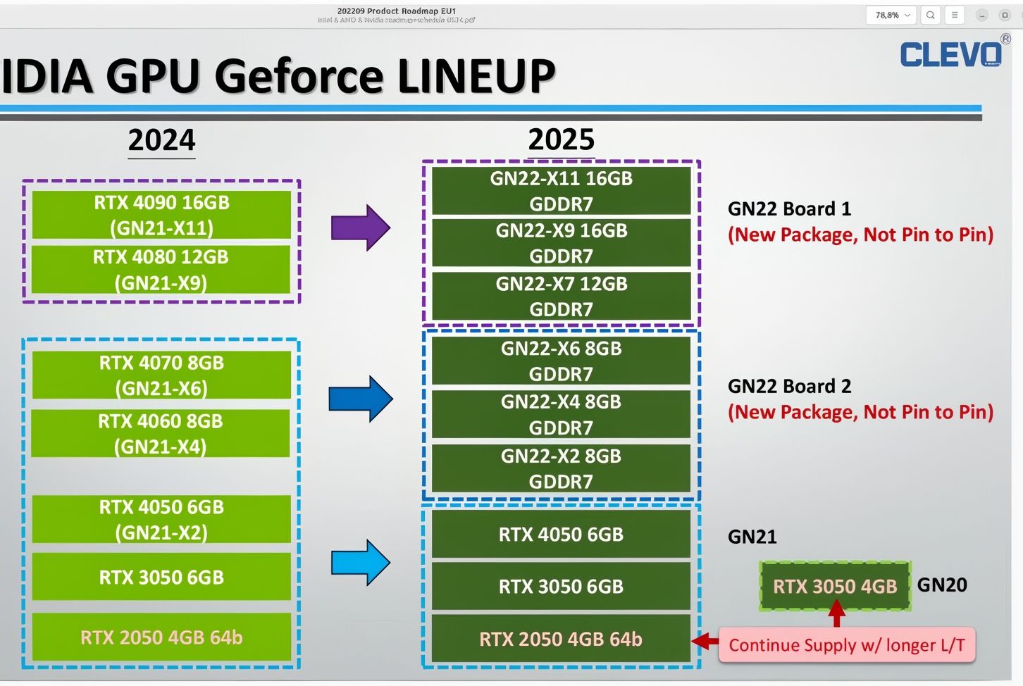 NVIDIA GeForce RTX 5000 ของโน้ตบุ๊กจะเปิดตัวในปีหน้า 2025 พร้อม VRAM ...