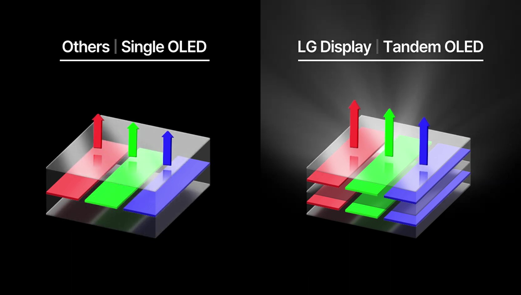 LG เดินสายผลิตจอ Tandem OLED สำหรับโน้ตบุ๊กแล้ว ลุ้นใช้กับ MacBook Pro ปี 2025 | DroidSans