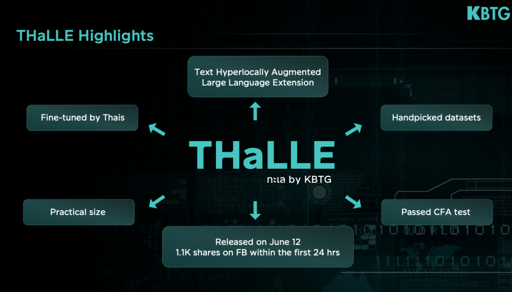 ทำความรู้จัก THaLLE (ทะเล) AI ที่จะมาเป็นผู้ช่วยด้านการเงิน จาก KBTG ...