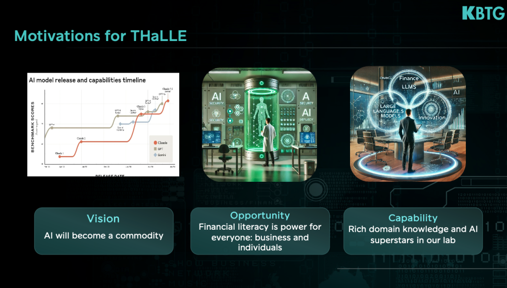 ทำความรู้จัก THaLLE (ทะเล) AI ที่จะมาเป็นผู้ช่วยด้านการเงิน จาก KBTG ...