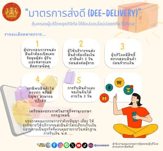 สคบ. เตรียมออกมาตรการใหม่ ซื้อของออนไลน์จ่ายปลายทาง แกะเช็กของก่อน ขอคืนเงินได้ภายใน 5 วัน ...