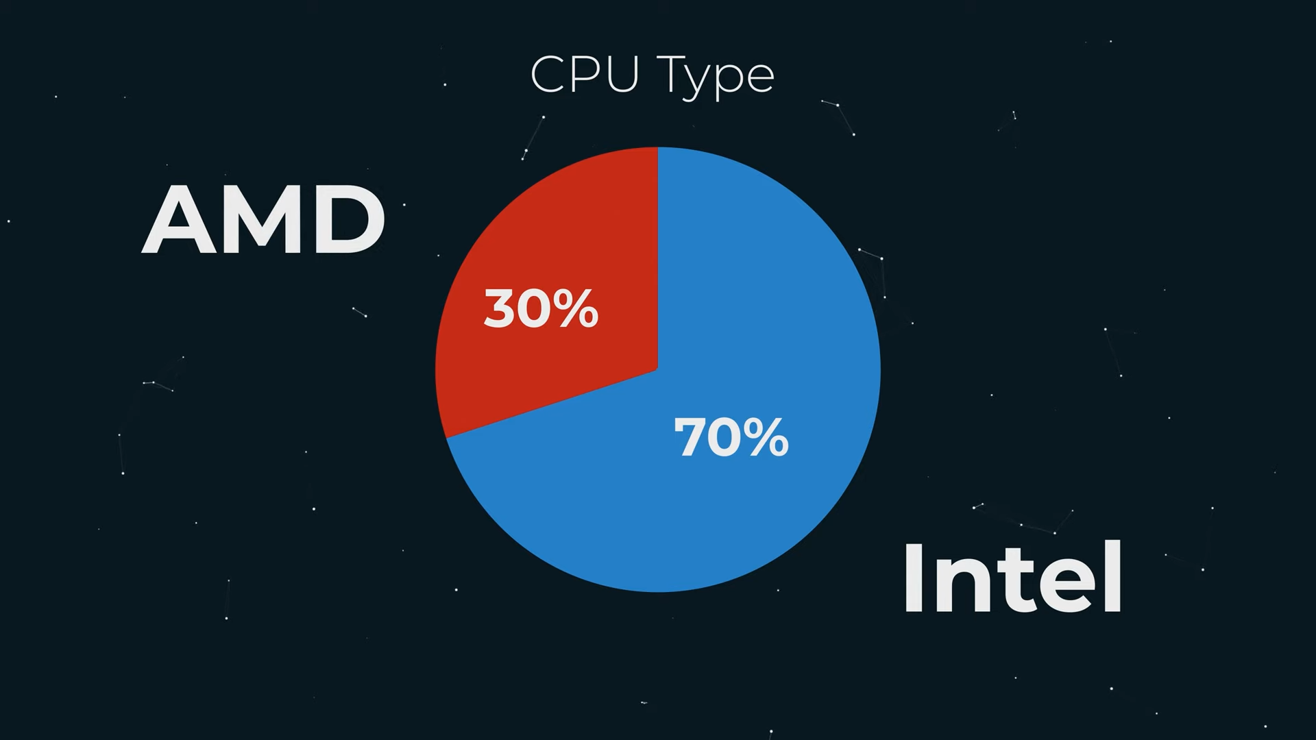 เจออย่างต่อเนื่อง Intel Core i9-13900K และ 14900K พบปัญหาเกมเด้ง ทำ ...