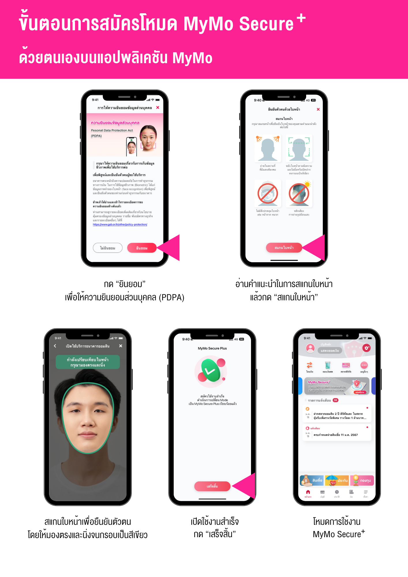 วิธีสมัคร MyMo Secure+ โหมดความปลอดภัยจากธนาคารออมสิน ล็อกวงเงินได้ ให้ผู้สูงอายุทำธุรกรรม ...