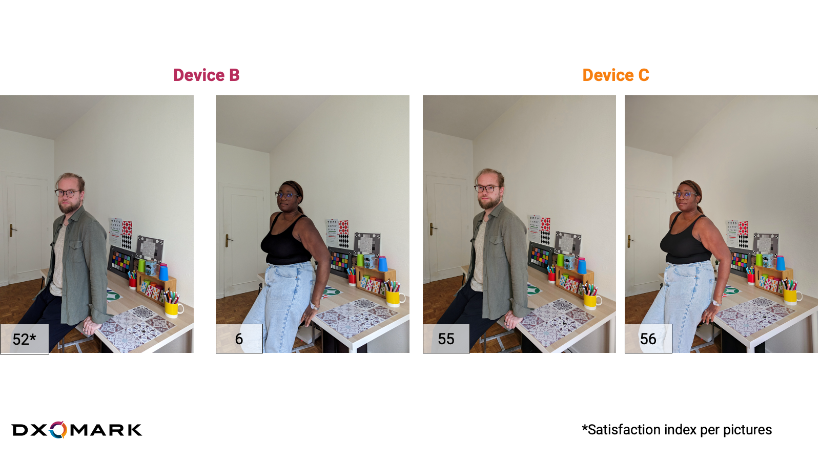 DXOMARK เผยวิจัย กล้องมือถือถ่าย Portrait คนผิวเข้มไม่ดี เพราะขาดความ ...