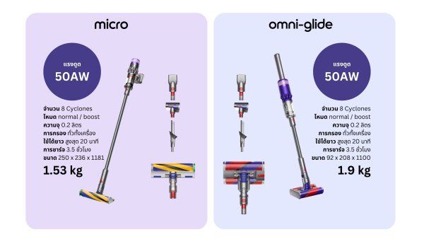เปรียบเทียบ dyson แต่ละรุ่นต่างกันตรงไหน ซื้อตัวไหนดี? | DroidSans