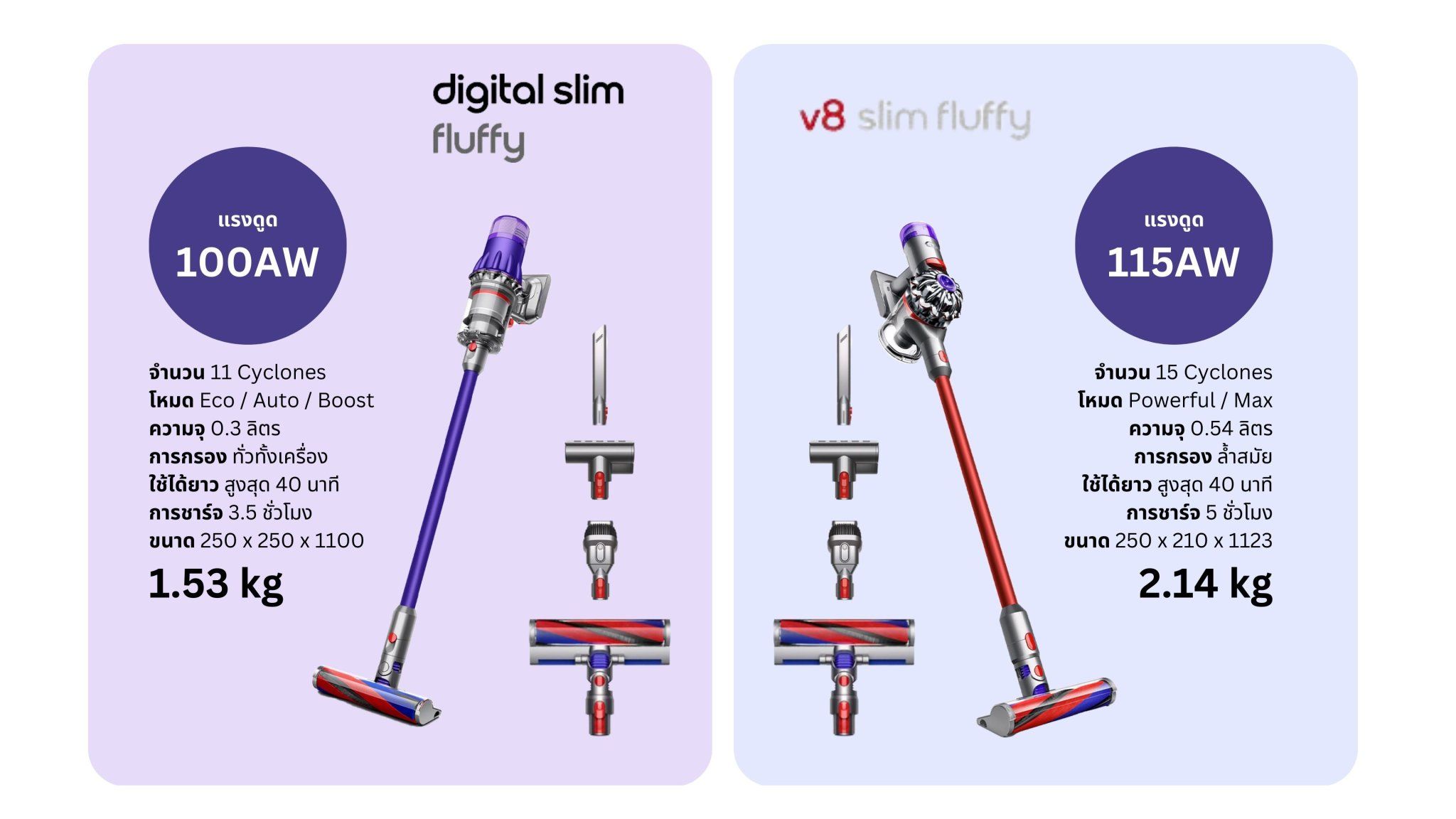 เปรียบเทียบ dyson แต่ละรุ่นต่างกันตรงไหน ซื้อตัวไหนดี? | DroidSans