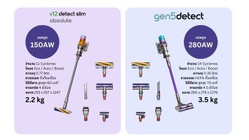 เปรียบเทียบ dyson แต่ละรุ่นต่างกันตรงไหน ซื้อตัวไหนดี? | DroidSans