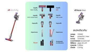 เปรียบเทียบ dyson แต่ละรุ่นต่างกันตรงไหน ซื้อตัวไหนดี? | DroidSans