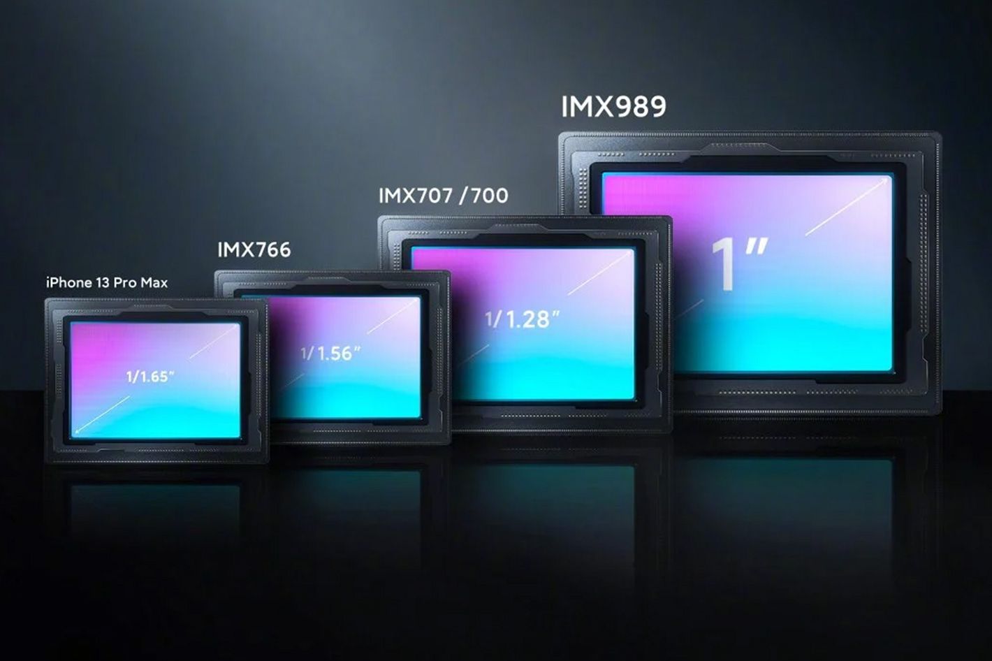 Sony ตั้งเป้า เลิกใช้ชื่อ IMX ในเซนเซอร์กล้องมือถือทุกรุ่น เปลี่ยนเป็น ...