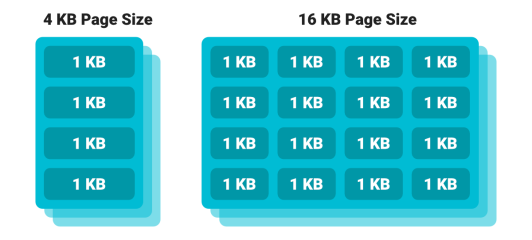 Android 15 ทดสอบการแบ่งหน่วยความจำแบบ Page เป็นขนาด 16 KB เพื่อใช้แทน ...