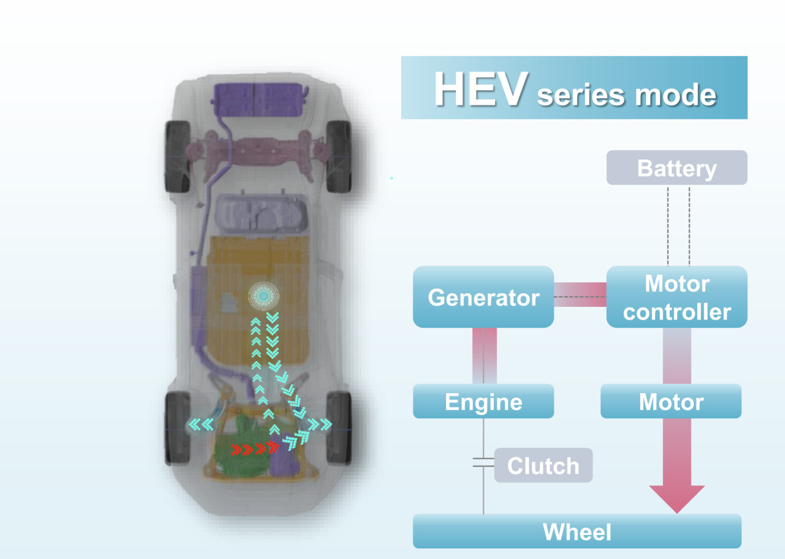 เจาะลึกเทคโนโลยี PHEV DM-i Super Hybrid ของ BYD น่าซื้อกว่า BEV ยังไง แล้วต่างจาก EREV ขนาดไหน ...