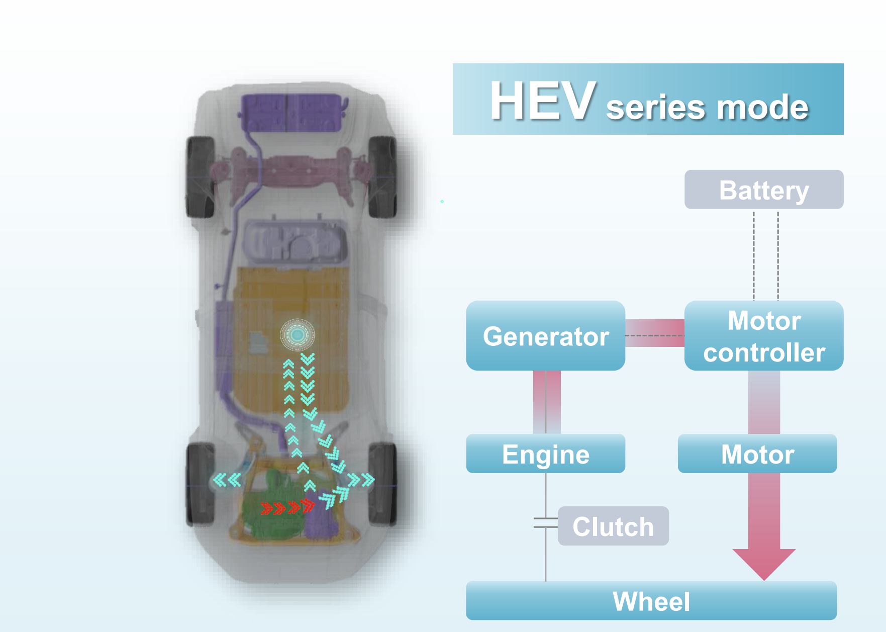 เจาะลึกเทคโนโลยี PHEV DM-i Super Hybrid ของ BYD น่าซื้อกว่า BEV ยังไง แล้วต่างจาก EREV ขนาดไหน ...