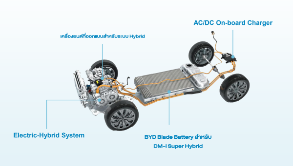 เจาะลึกเทคโนโลยี PHEV DM-i Super Hybrid ของ BYD น่าซื้อกว่า BEV ยังไง ...