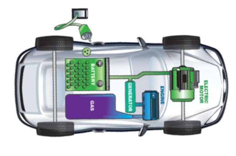 เจาะลึกเทคโนโลยี PHEV DM-i Super Hybrid ของ BYD น่าซื้อกว่า BEV ยังไง ...