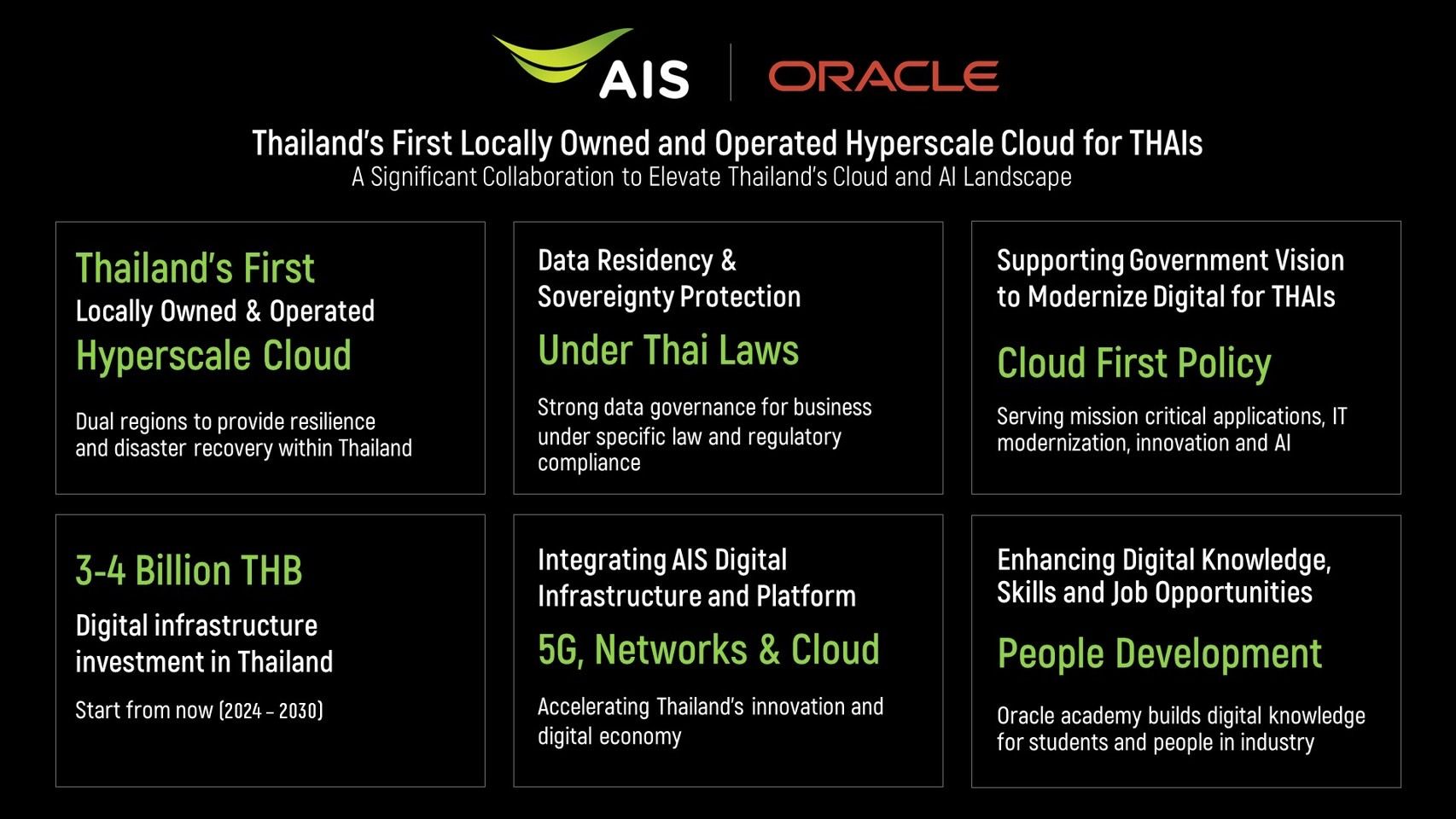 AIS ดึง Oracle ผู้ให้บริการคลาวด์ระดับโลก เตรียมเปิดตัว AIS Cloud ระดับ ...