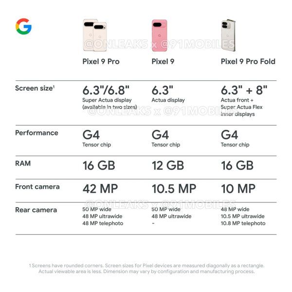 สรุปข้อมูล Pixel 9, Pixel 9 Pro, Pixel 9 Pro XL สเปคทุกรุ่น มีอะไรใหม่ เปิดตัววันไหน ราคา ...