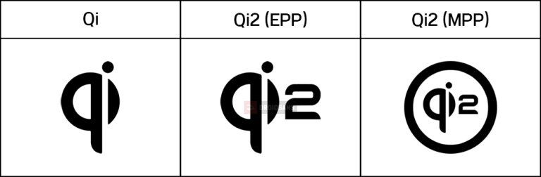 รู้จักกับ Qi2 เทคโนโลยีชาร์จไร้สายเวอร์ชันใหม่ - ต่างจาก Qi ยังไง ใช้กับ MagSafe ได้ไหม มือถือ ...