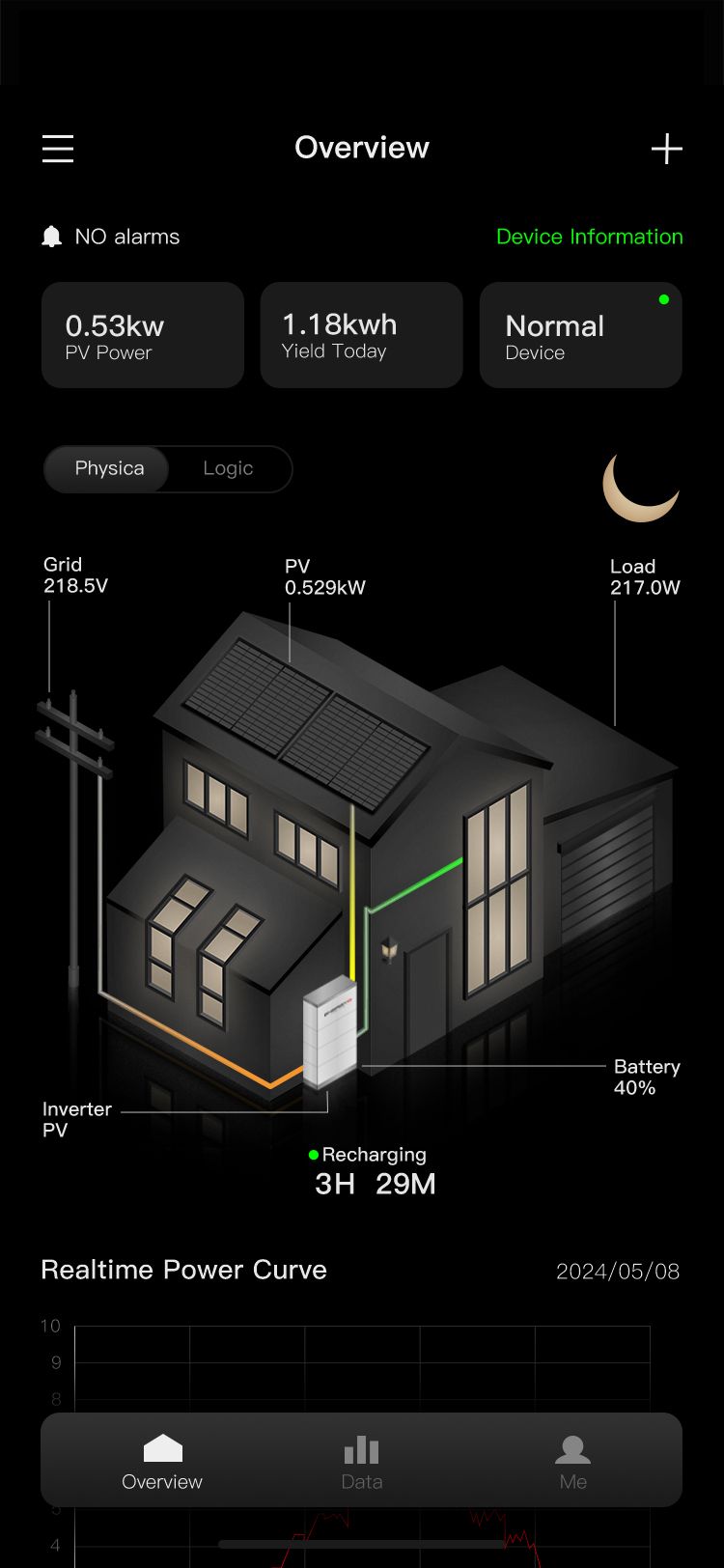 เจาะลึกสเปค EnergyLIB P1 All-In-One ระบบโซลาร์เซลล์รุ่นใหม่ ได้ครบทุกอย่าง ราคาเริ่มต้น 359,000 ...