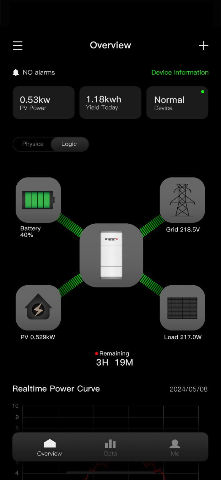เจาะลึกสเปค EnergyLIB P1 All-In-One ระบบโซลาร์เซลล์รุ่นใหม่ ได้ครบทุกอย่าง ราคาเริ่มต้น 359,000 ...