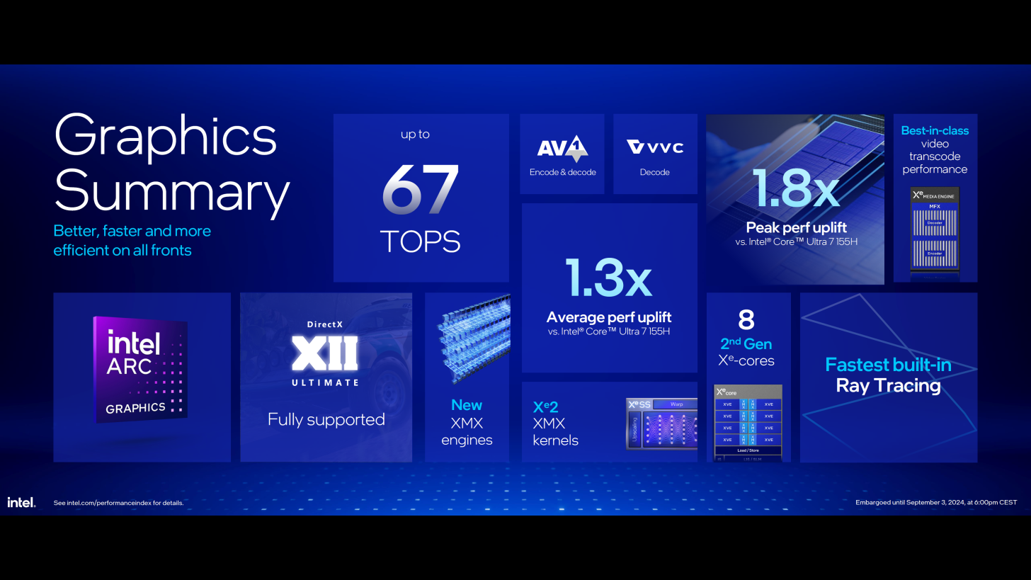 Intel เปิดตัว Core Ultra 200V (Lunar Lake) ประหยัดไฟขึ้น 50% กราฟิกใหม่ ...