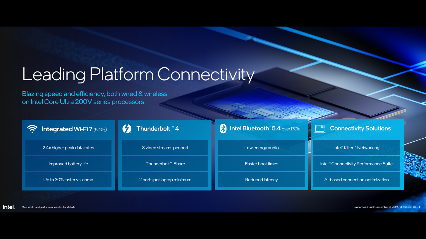 Intel เปิดตัว Core Ultra 200V (Lunar Lake) ประหยัดไฟขึ้น 50% กราฟิกใหม่ ...