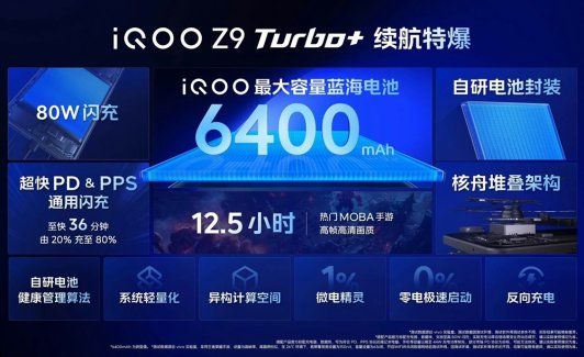 เปิดตัว iQOO Z9 Turbo+ สมาร์ทโฟนเกมมิ่งตัวท็อปตระกูล Z9 Series ชิปเซต ...