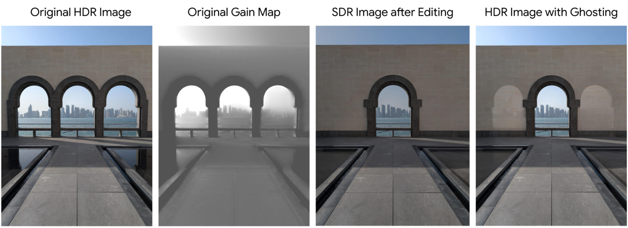 Google Photos ตีบวก ML ให้แต่งภาพ Ultra HDR ได้โดย Gain Map ไม่เพี้ยน ...