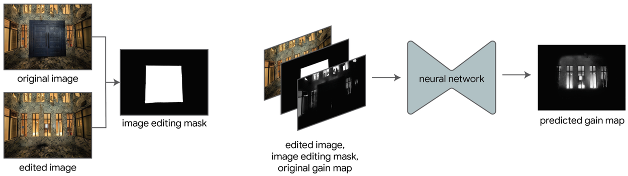 Google Photos ตีบวก ML ให้แต่งภาพ Ultra HDR ได้โดย Gain Map ไม่เพี้ยน ...